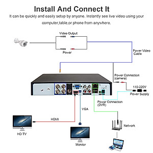 Eversecu 4 Channel Security Camera System 1080P DVR and (4) 1.0MP 720P Weatherproof Cameras Support Night Vison Weatherproof, Motion Alert, Smartphone, PC Easy Remote Access (NO HDD Included)