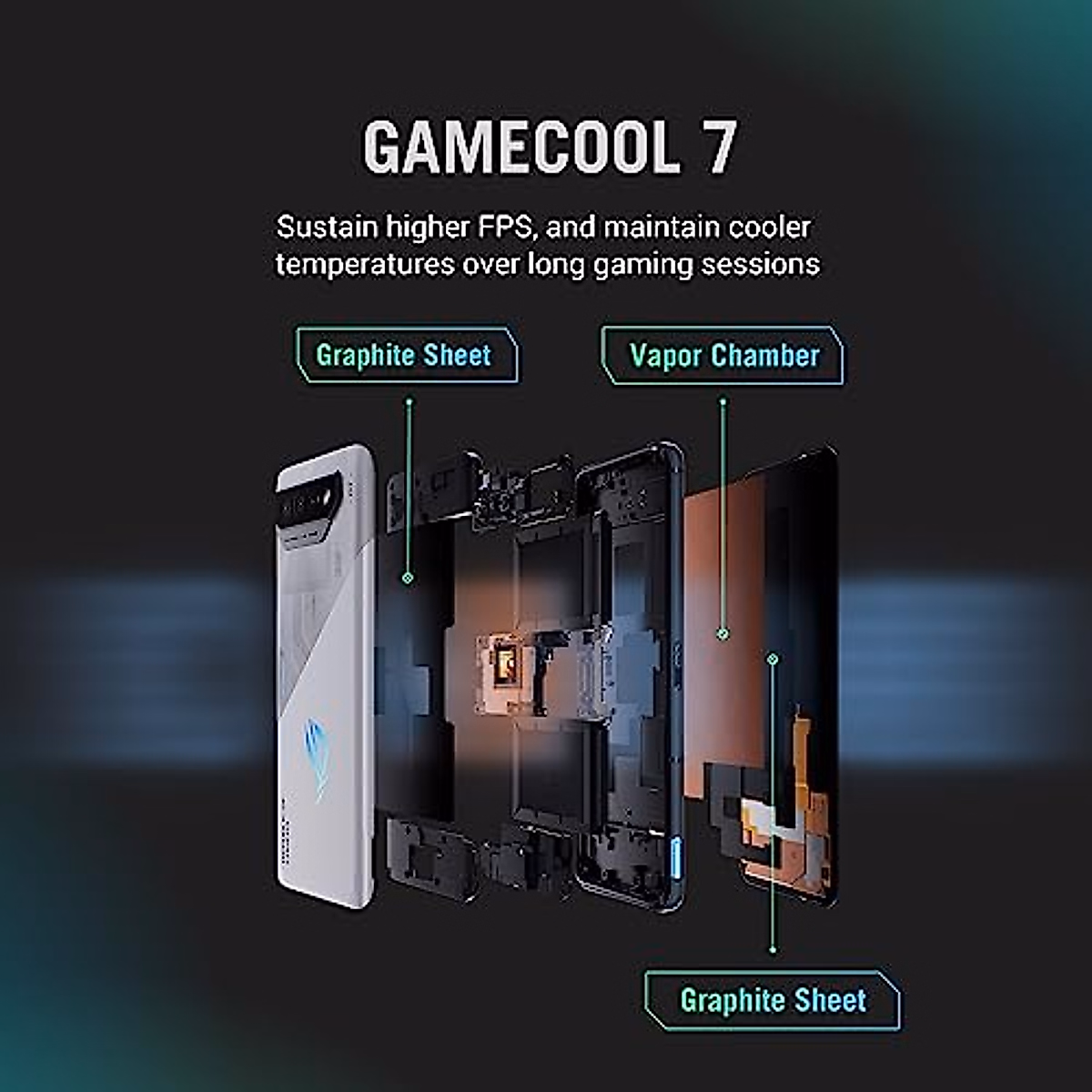 ASUS ROG Phone 7 Cell Phone, 6.78” FHD+ 2448x1080 165Hz, 6000mAh Battery, 50MP/13MP/5MP Triple Camera, 32MP Front, 16GB RAM, 512GB Storage, 5G LTE Unlocked Dual SIM, AI2205-16G512G-WH [US Version]