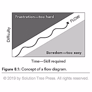Fifty Strategies to Boost Cognitive Engagement: Creating a Thinking Culture in the Classroom (50 Teaching Strategies to Support Cognitive Development)