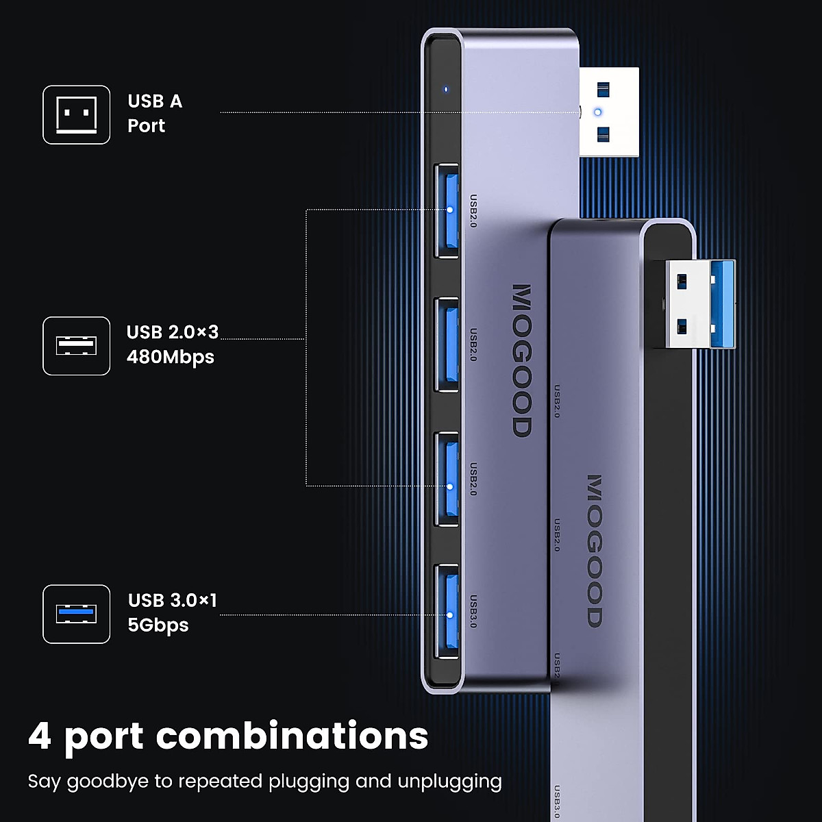 USB Hub for Laptop,MOGOOD USB Hub 3.0 USB Splitter Ultra-Slim Data USB Hub [Charging Not Supported] Multi USB Port Expander USB Adapter Station for Laptop,Windows PC,Mac,Printer,Flash Drive,Mobile HDD