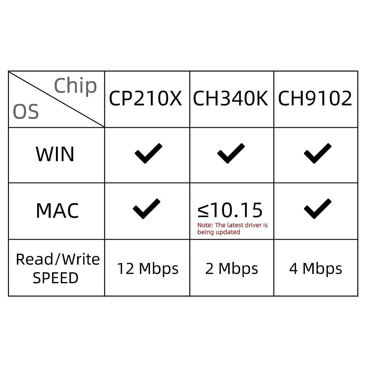 LILYGO T-SIM7000G ESP32-WROVER-B Solar Charge SIM GPS Antenna CH9102F 4MB 2G/NB TTGO Development Board