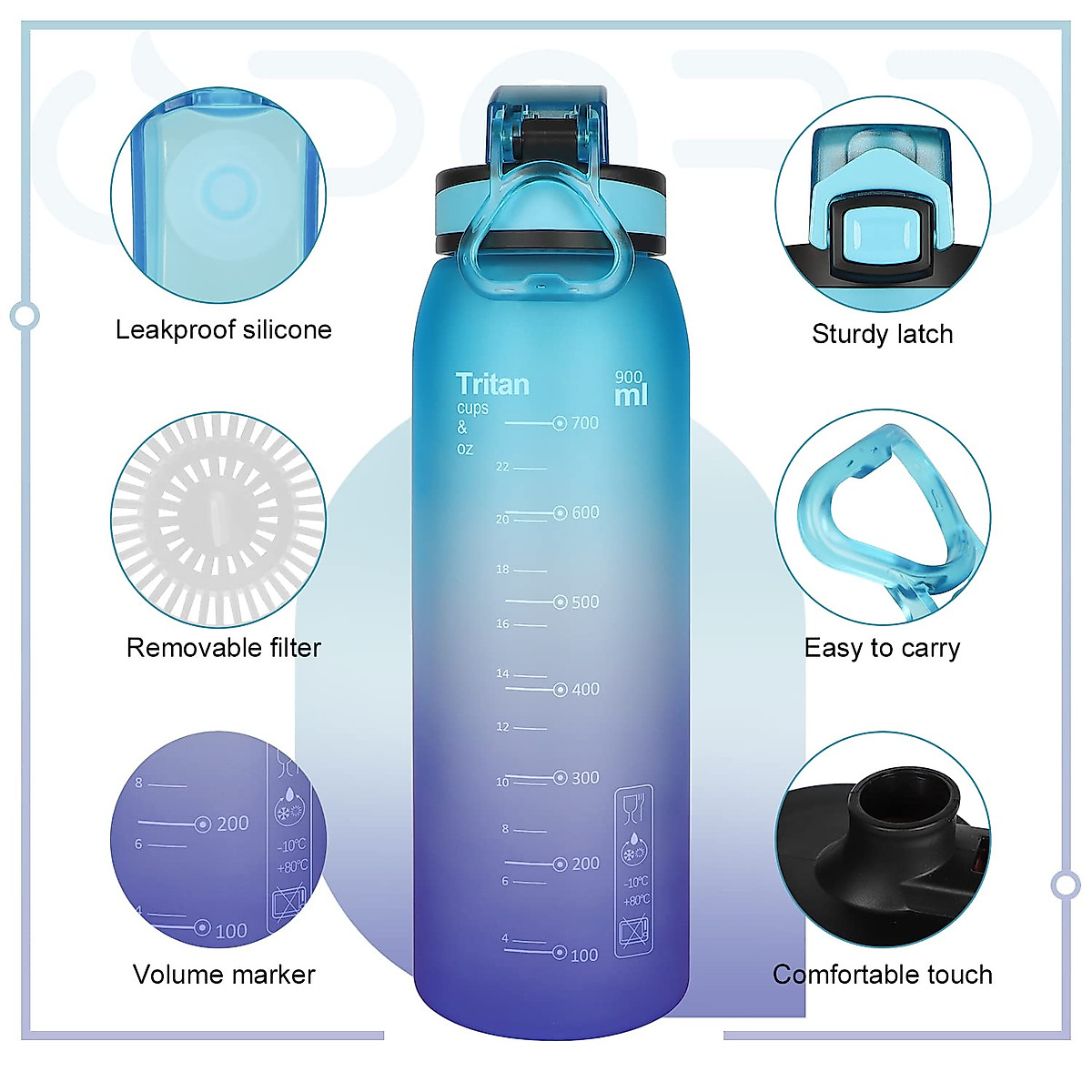 Opard 30oz Sports Water Bottle with Leak Proof Flip Top Lid BPA Free Tritan Reusable Plastic for Gym and Outdoor