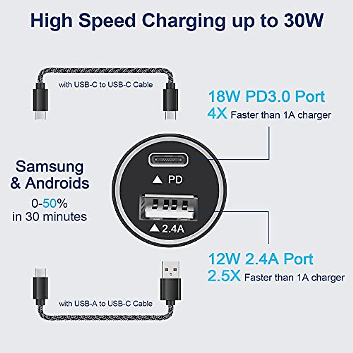 CHLGoodP USB C Fast Charger for Samsung Galaxy S21 S20 Note 21 20 S10+ A02S A42 A72 A52 A32 A12 A41 A71 A51 A11 S10E A10E, Quick Charge Wall Block, 30W PD Car Charger, Charging Type to Cable, Black