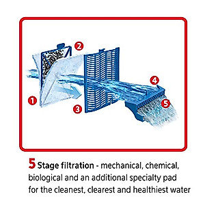 Aqueon QuietFlow 10 Filter, 4 Medium Filter Cartridges, 5 Ammonia Pads and Water Conditioner Bundle Pack For Up To 20 Gallon Aquarium Fish Tanks