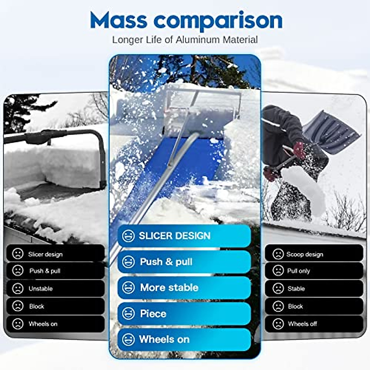 Snow Roof Rake 20FT, Roof Rake Snow Removal with 7 Section Pole, Snow Rake Aluminum Frame Head Nylon Slide Roof Rakes for Snow 3-inch Wheels, Suitable for House & Vehicle, Garage, Durable & Light