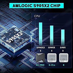 Kinhank Super Console X2 Pro Pre-installed 100,000+ Classic Games,256G Retro Gaming Consoles Compatible with 60+ emulators, S902X2 Chip, Three Systems in One, Include Remote, Wireless Controllers