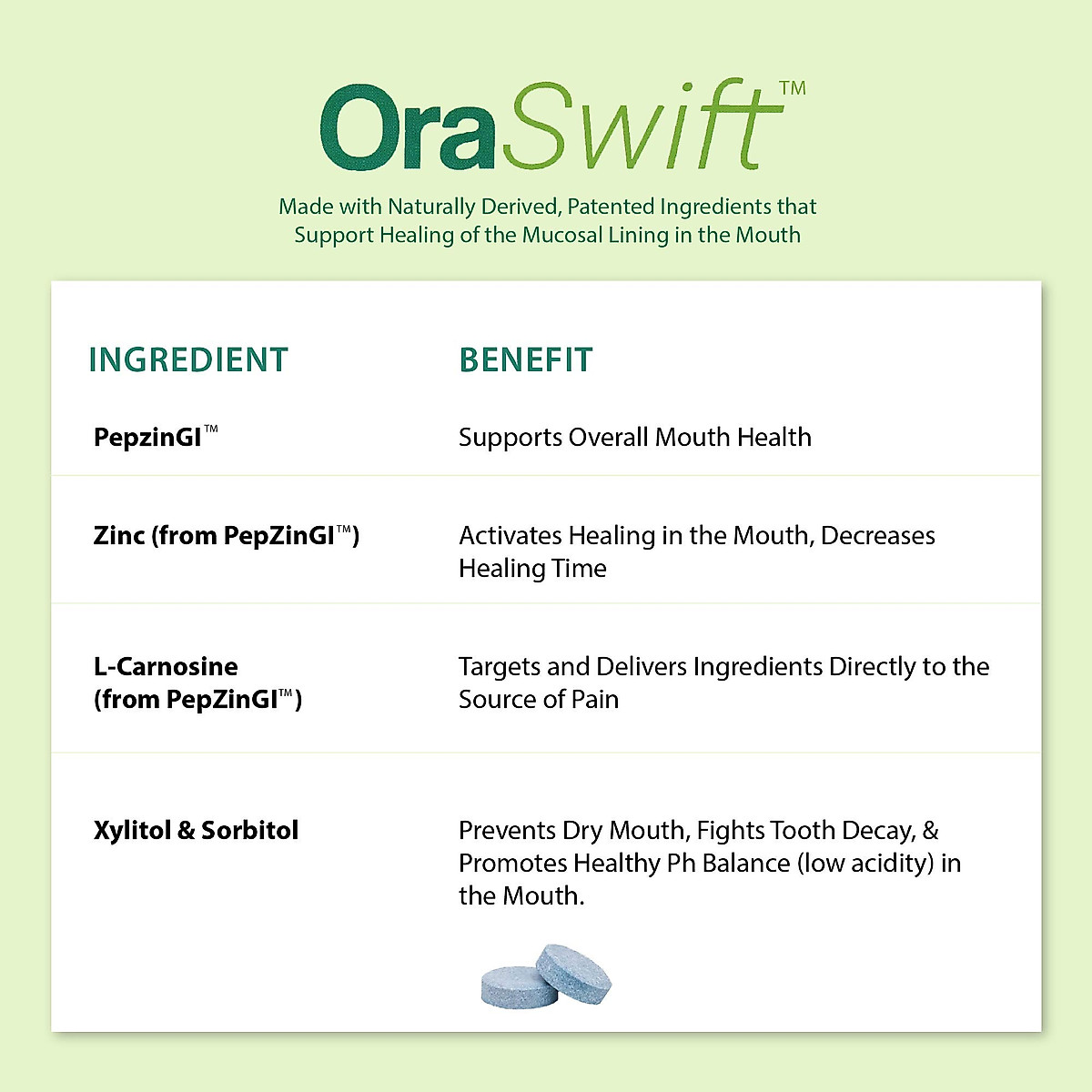 OraSwift All Natural Canker Sore Medicine and Mouth Sores Relief | Effective for Ulcers, Cold Sores, Dry Mouth, Stomatitis, Gingivitis | Supports Fast Healing of Mucosal Lining in The Mouth