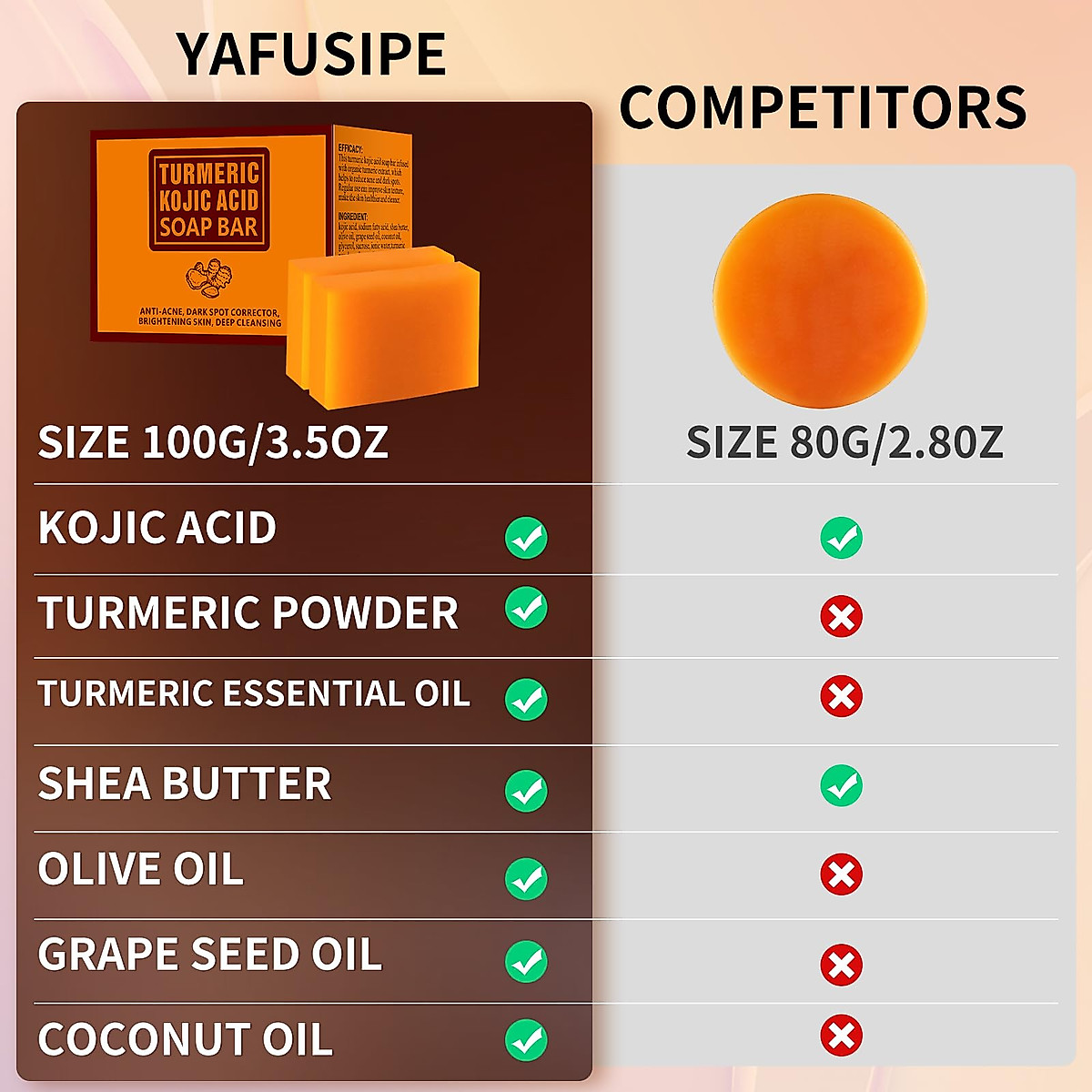 Koji Acid Soap for Dark Spots Turmeric Soap for Face and Body Kojic Acid Soap Skin Brightening Tumeric Soap for Acne Dark Spots Hand Soap Bar Acne Curcuma Soap for Blemishes Pimples Face Wash 200g/7OZ