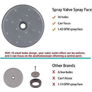 KANONEY 2 Pack Commercial Spray Valve Repair Kits for Commercial Sink Pre-Rinse Faucet Dish Sprayer Touch On Kitchen Sink Faucets 1.42 GPM Spray Face Bumper and Screw Repair Part, Grey