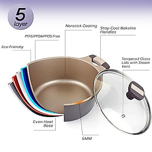 Pots and Pans Set with Premium Nonstick Coating, 5-Piece Kitchen Cookware Sets PFOA & PFAS Free, Pots and Pans Cooking Utensils Set Induction/Gas/Electric Compatible, Dishwasher Safe