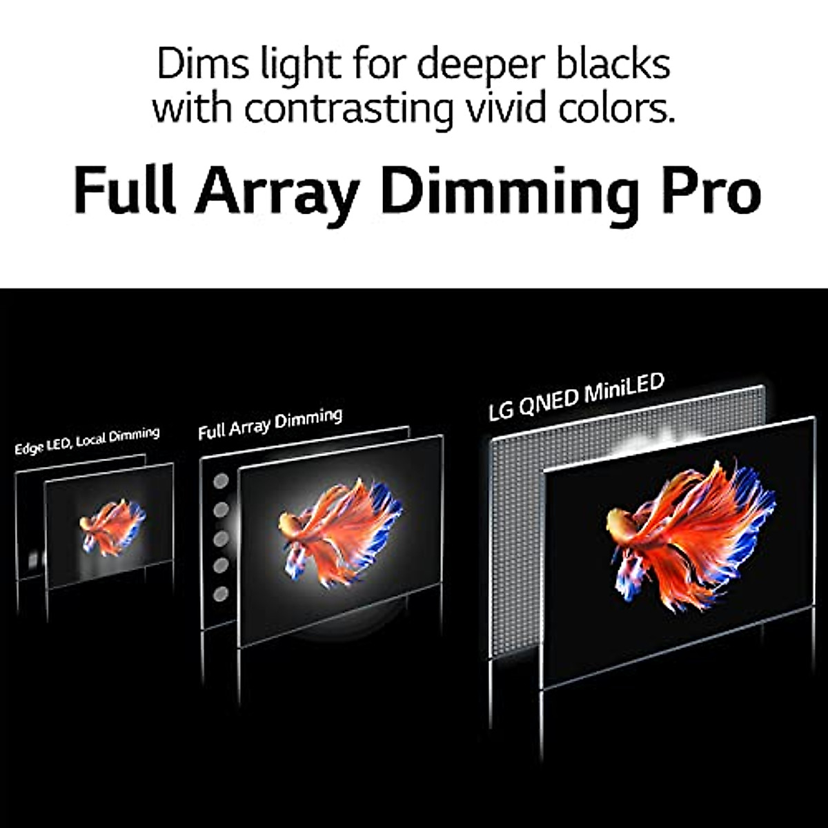 LG 75QNED99UPA Alexa Built-in QNED MiniLED 99 Series 75" 8K Smart UHD NanoCell TV (2021)