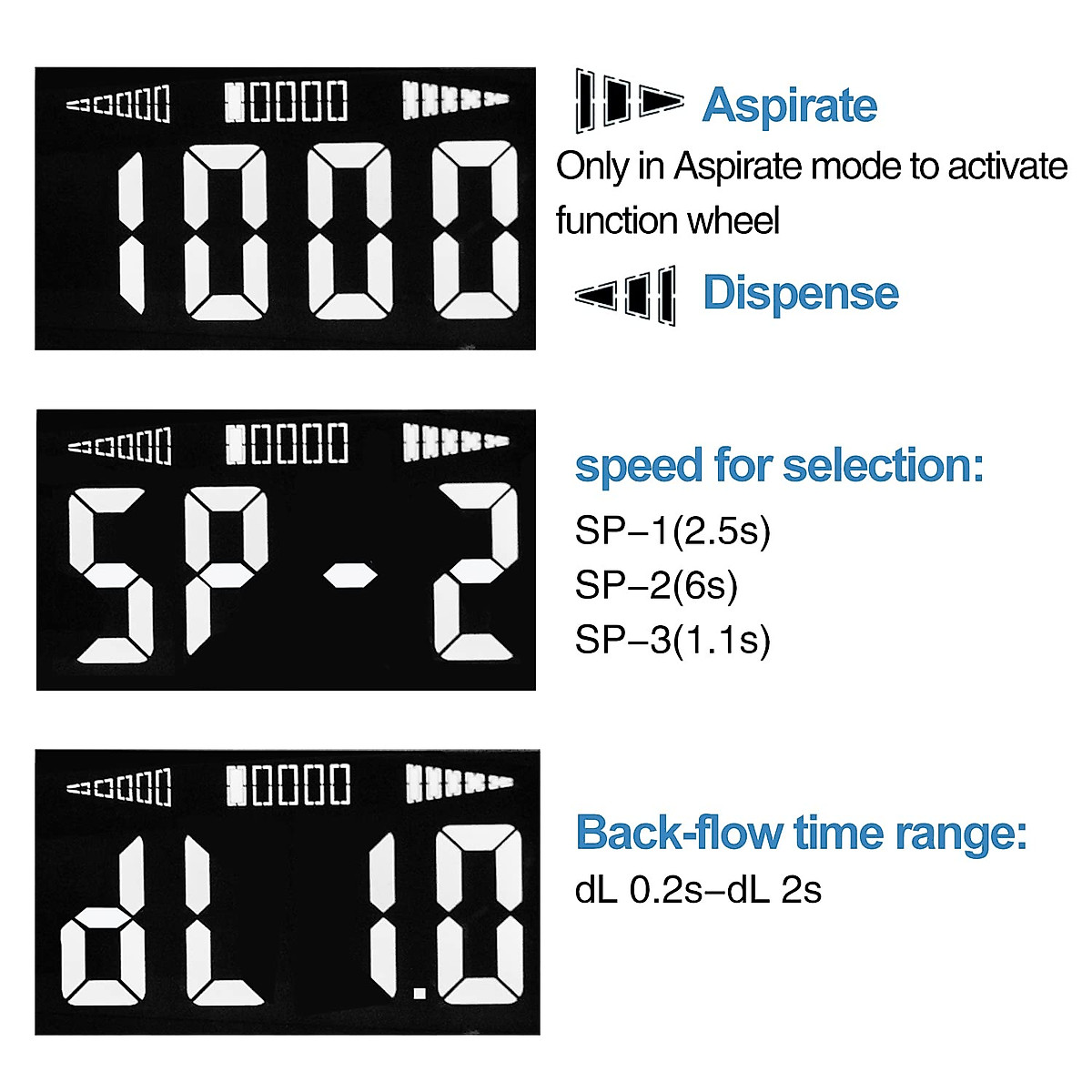 Electric Single Channel Pipette Laboratory Micropipette Adjustable Volume Pipettors 100-1000μL…