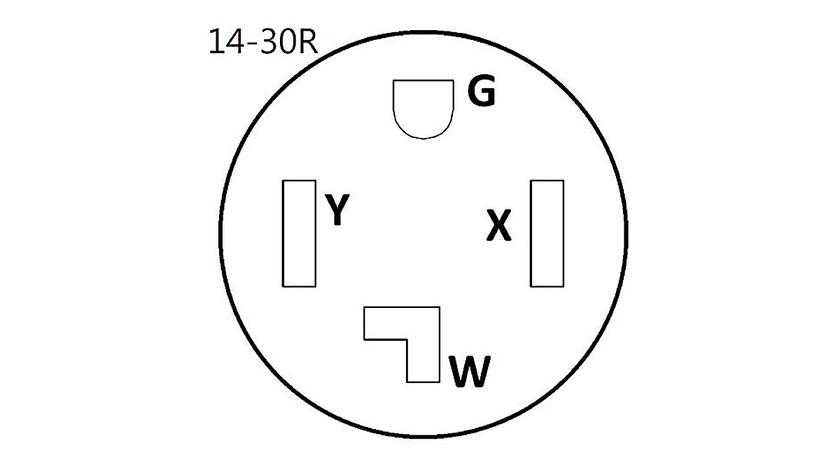 Parkworld 62961 NEMA L14-30P to 14-30R Adapter 30A Generator Plug