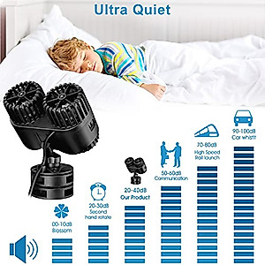 KEDSUM Double-head Aquarium Submersible Wavemaker Pump, Circulation Powerhead Pump with Magnetic Base for 80-120 Gallon Fish Tank