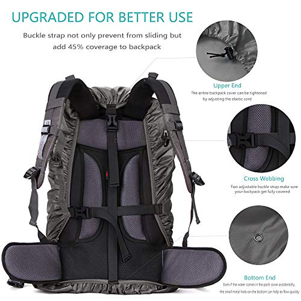 WSZCML Backpack Rain Cover, Upgraded Adjustable Waterproof Backpack Cover (10-90l) (Gray, M (For 25L-45L backpack))