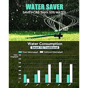 RAINPOINT Sprinkler Timer with 3 Different Programs, Waterproof Hose Timer Brass Inlet, Water Timer with Rain Delay/Manual/Automatic Irrigation Timer System, 1 Outlet