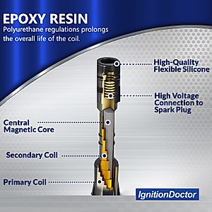 IgnitionDoctor Ignition Coil and Double Iridium Spark Plug Pack Of 6 Compatible with select 2003-2014 Tacoma, 4Runner, FJ Cruiser, Tundra 4L V6 90919-02248 UF-495