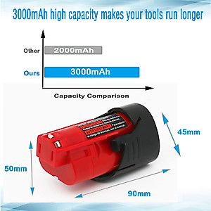 VOLT1799 4Pack 3.0Ah Replacement M12 Battery for Milwaukee M12 Battery 48-11-2401,compatible with Milwaukee 12v Cordless Tools
