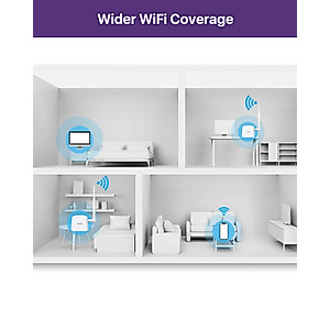 Wireless Bridge Point to Point, 900MHz Outdoor WiFi Bridge with 2600 feet Long Range Transmission Distance