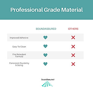 Hexagon Acoustic Panels for Sound Dampening - 12 Pack Self Adhesive Sound Absorption Panels - Eco Friendly Acoustic Treatment for Echo Reduction (Yellow)