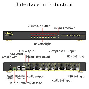 eKL KVM Switch, 8 Port v2.0 HDMI KVM Switch Supports Hotkeys Swapping 4K@60Hz 4:4:4 1080p 3D, 8 in 1 Out 8 PCs Sharing with One Set of Keyboard and Mouse