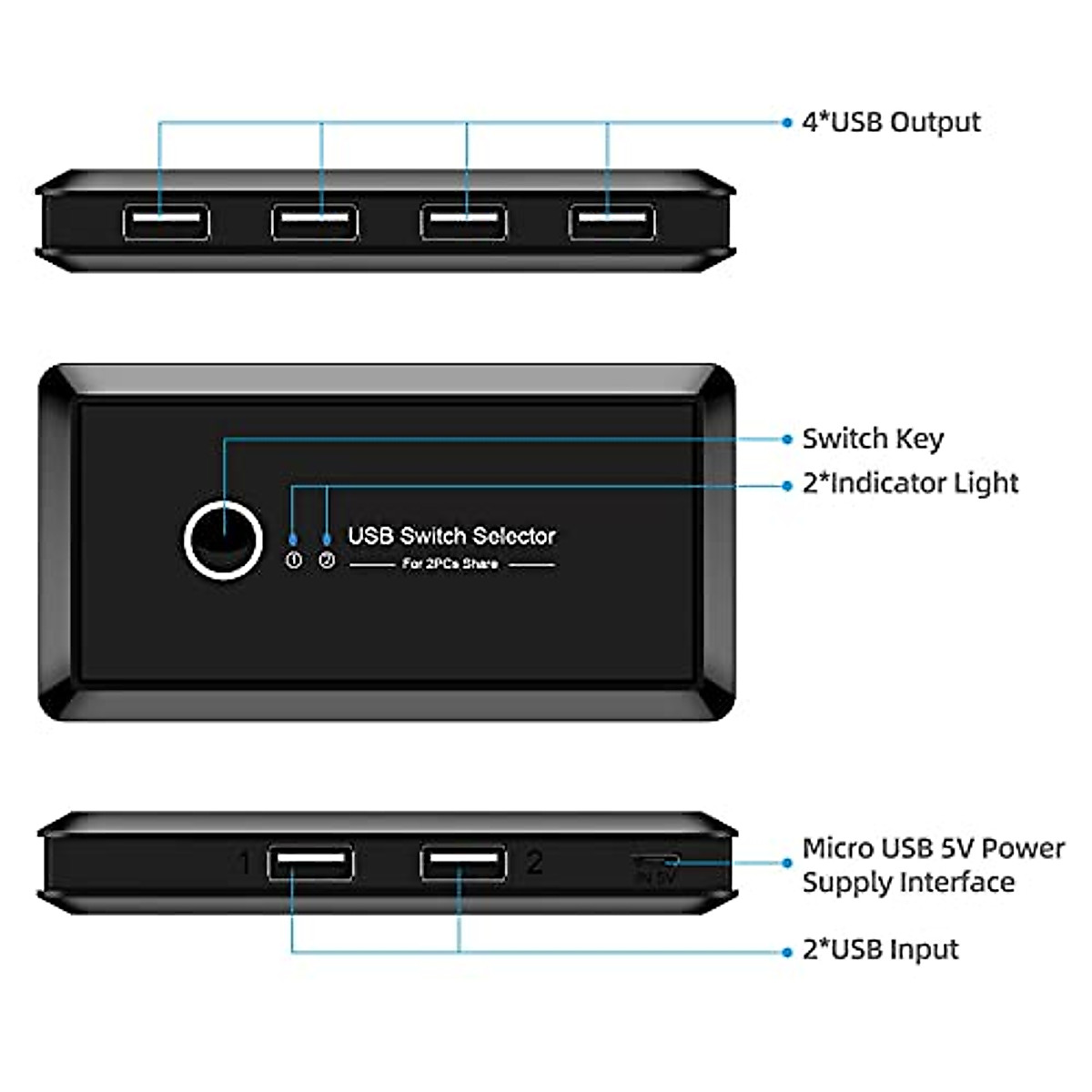 USB Switch Selector KVM Switch 2 Computers Sharing 4 USB Devices USB 2.0 Peripheral Switcher Box Hub for Mouse Keyboard Scanner Printer PCs with One-Button Swapping and 2 Pack USB A to A Cable
