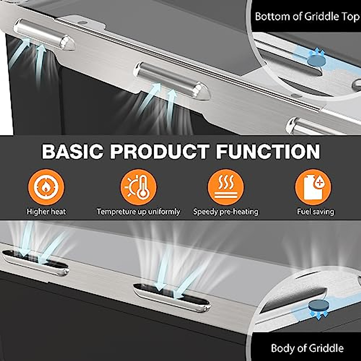 Wind Guard for Blackstone 36" Griddle,Stainless Steel Magnetic for Blackstone Griddle Accessories Fit for Grease Catcher,Hood,Side Shelf,Protect Flames Hold Heat,Wind Screen Gear for Grill Gas Saving