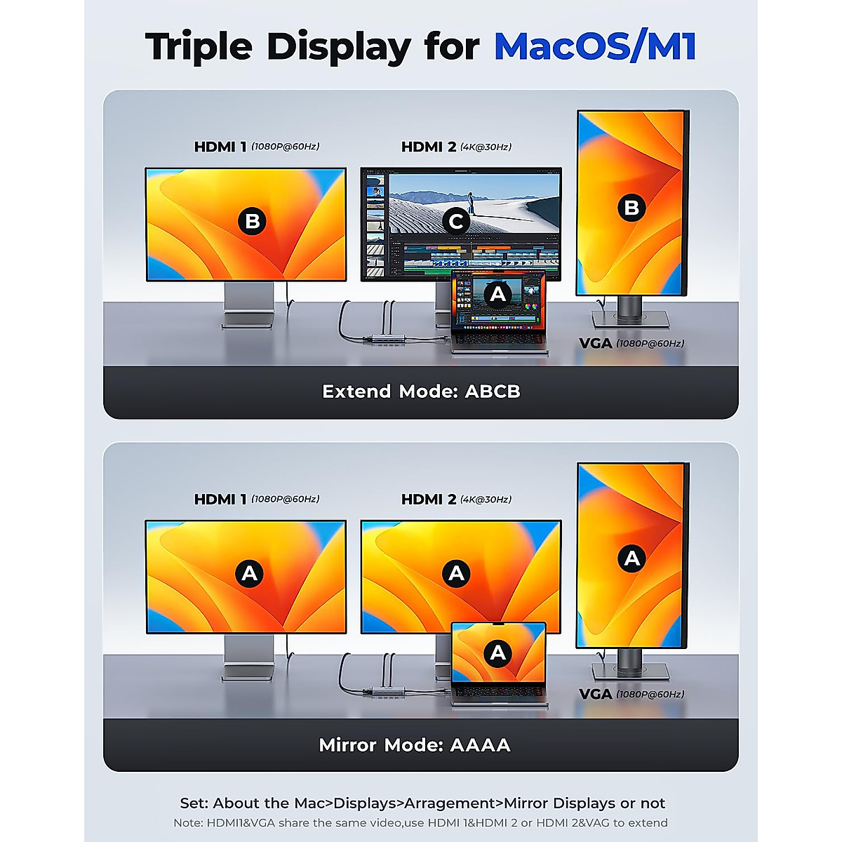 USB Docking Station, GIISSMO USB C Hub USB 3.0 to Dual HDMI VGA Adapter Triple Display USB C Laptop Docking Station Dual Display for MacBook Pro/Air/M1/M2/Mac, USB C Hub for Dell/HP/Lenovo/Surface