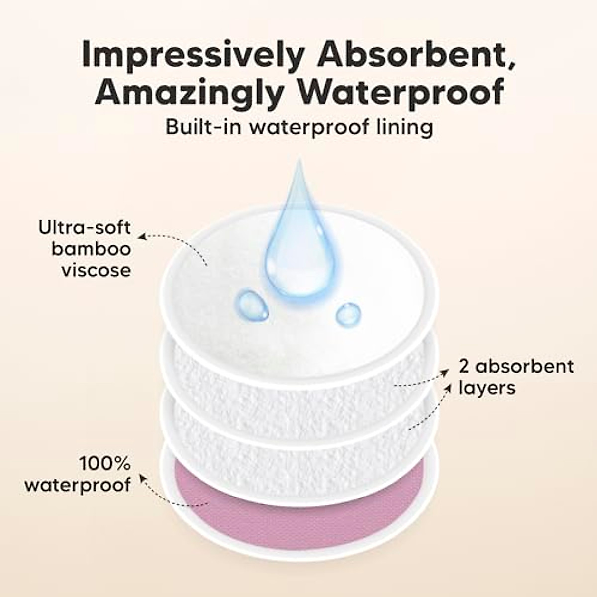 Organic Nursing Pads - 14 Washable Viscose Derived from Bamboo Breastfeeding Pads, Wash Bag, Reusable Breast Pads for Breastfeeding, Nipple Pads for Breastfeeding Essentials(Pastel Touch, L 4.8")