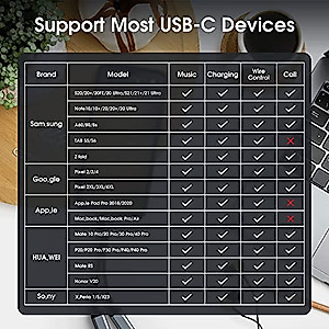 USB C Splitter, ZOOAUX Dual USB C Headphone and Charger Adapter,2-in-1 Type C Audio Dongle Cable with PD 60W Fast Charging Support Call Music for Pixel 4 3 XL,Galaxy S22 S21 S20+ S20 Note 20 10,Xperia
