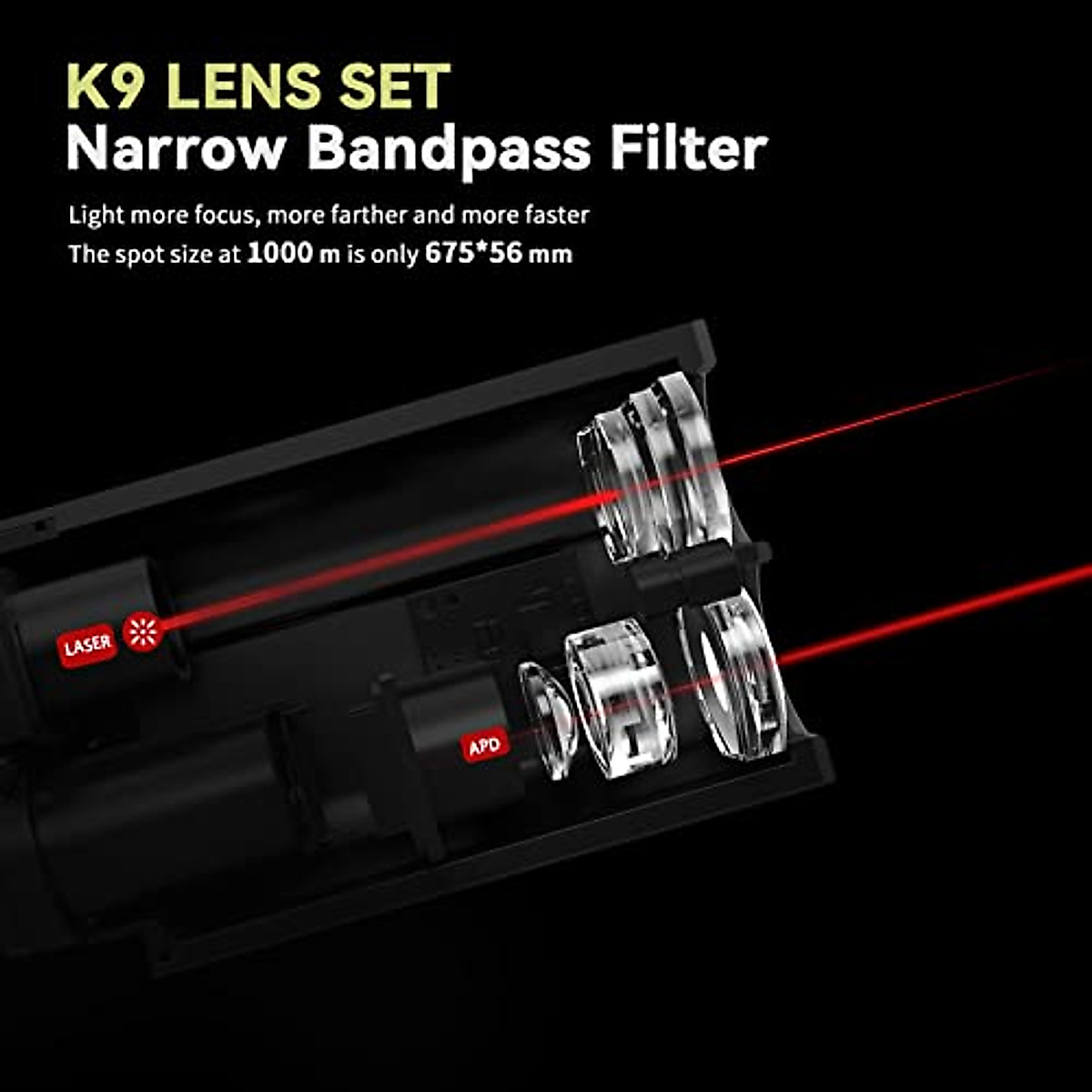 LK01 Auxiliary Ballistic Smart Laser Range Finder, 1200M External Laser Rangefinder with ± 0.5m Accurate, IP65, Compatible with Picatinny Rails, Works with MILESEEY TNV10 Thermal Monocular