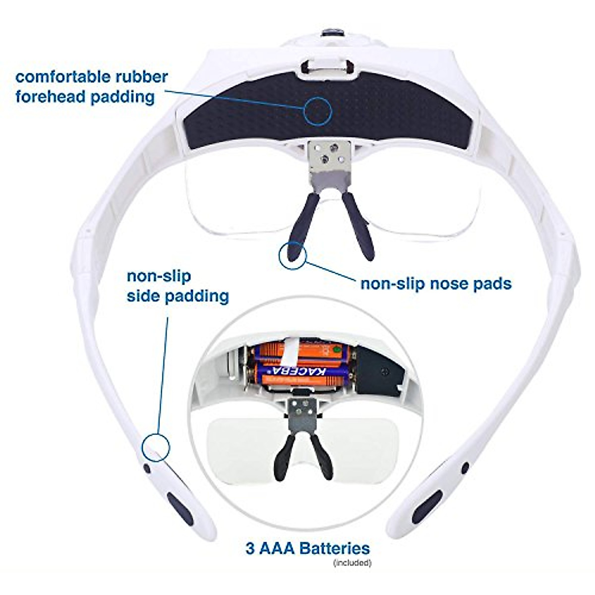 YOCTOSUN Head Mount Magnifier with 2 Led Professional Jeweler's Loupe Light Bracket and Headband are Interchangeable