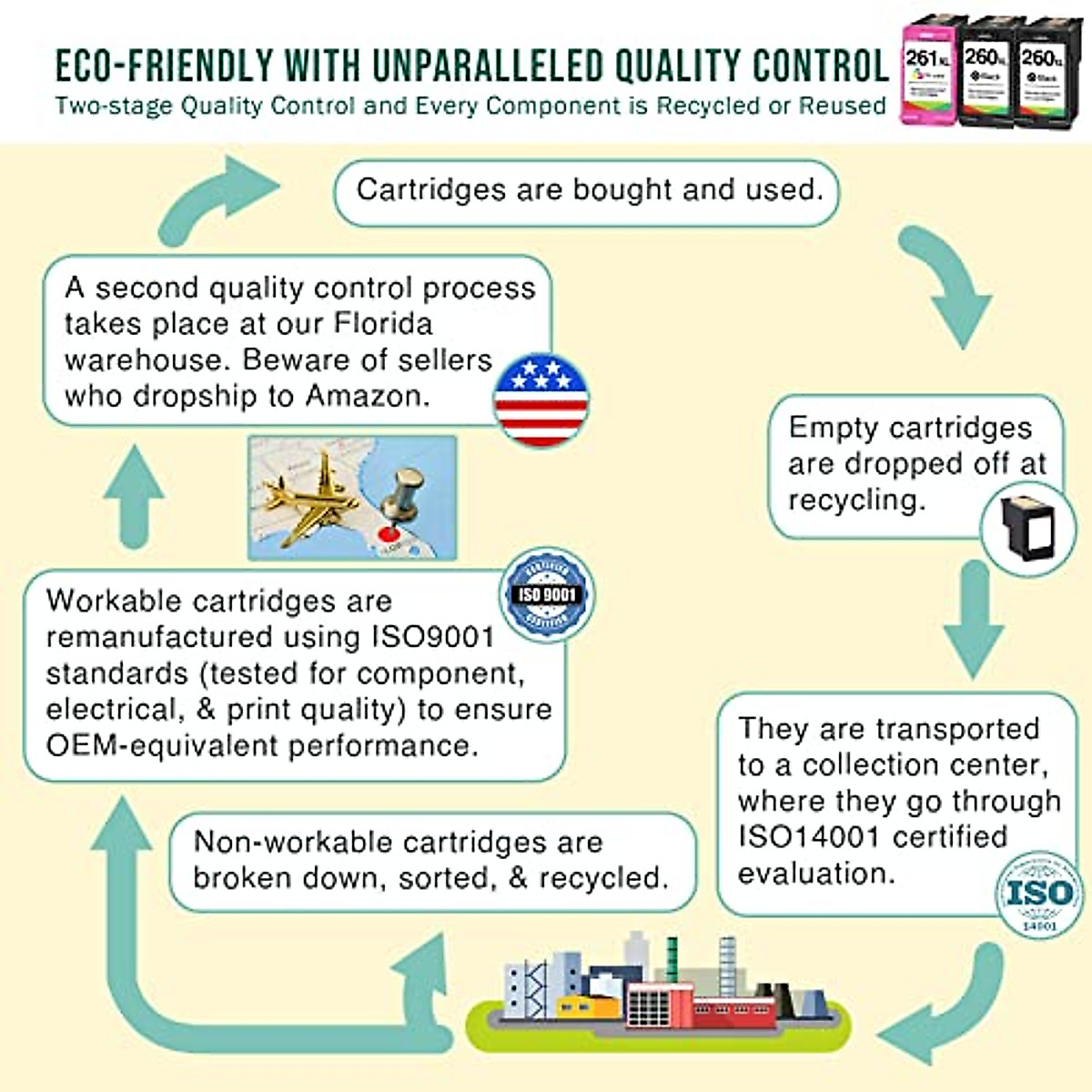 Limeink Remanufactured Ink Cartridges Replacement for Canon 260 and 261 Ink Cartridges 260XL 261 XL for Canon TS6420 Ink Cartridges for Canon TS6400 Ink Cartridges PG-260 Pixma TS5320 TS5300 (3pk)