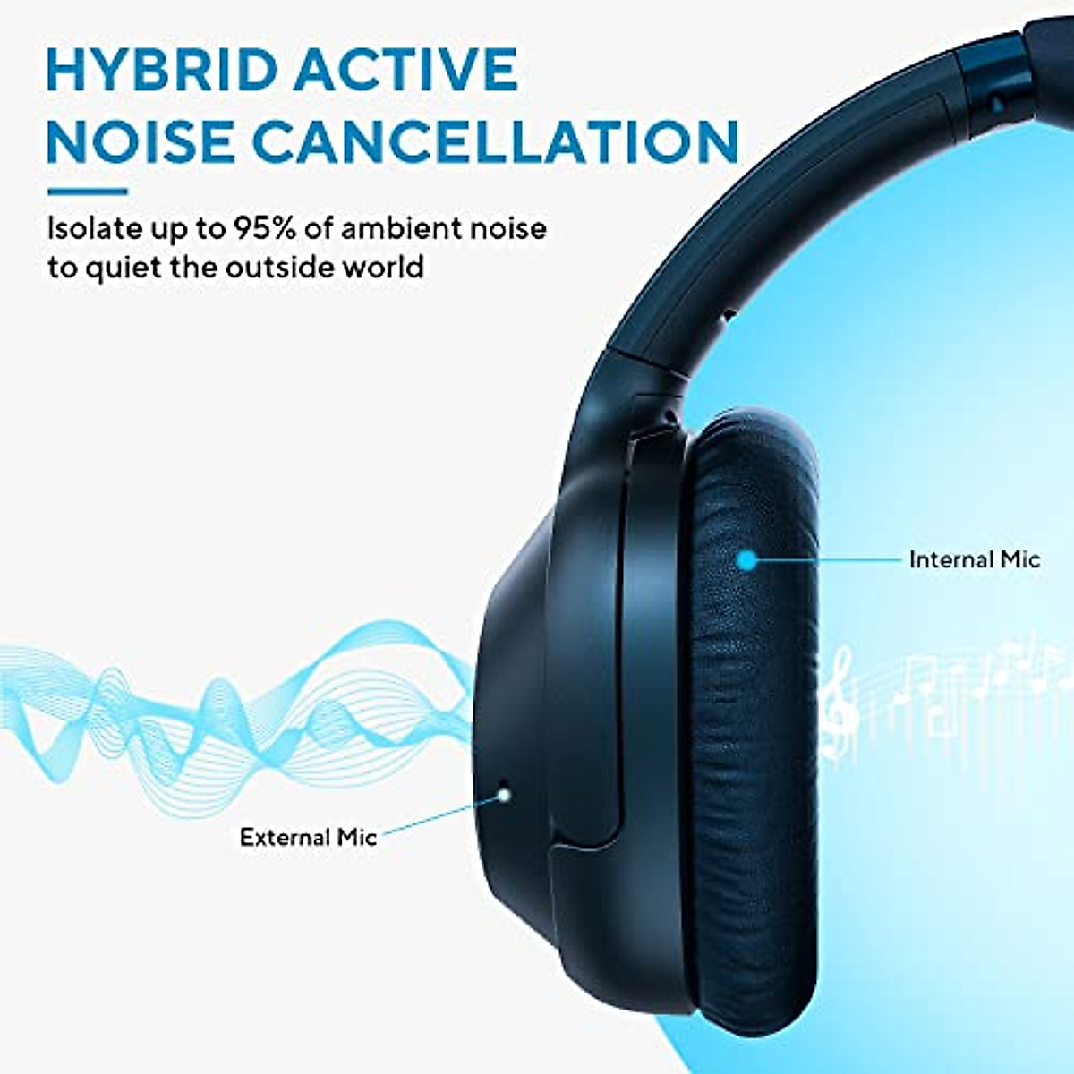 Ankbit Hybrid Active Noise Cancelling Headphones, 90H Playtime Wireless Over-Ear Bluetooth Headphones, Hi-Fi Sound, Clear Calls, Multipoint Connection, Comfort Earpads for Travel/Work