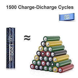 Deleepow Rechargeable AAA Batteries 1.5V 1200mWh Lithium AAA Batteries Triple A Batteries with 1.5H Fast LCD Charger, 1500 Cycles, 4-Pack