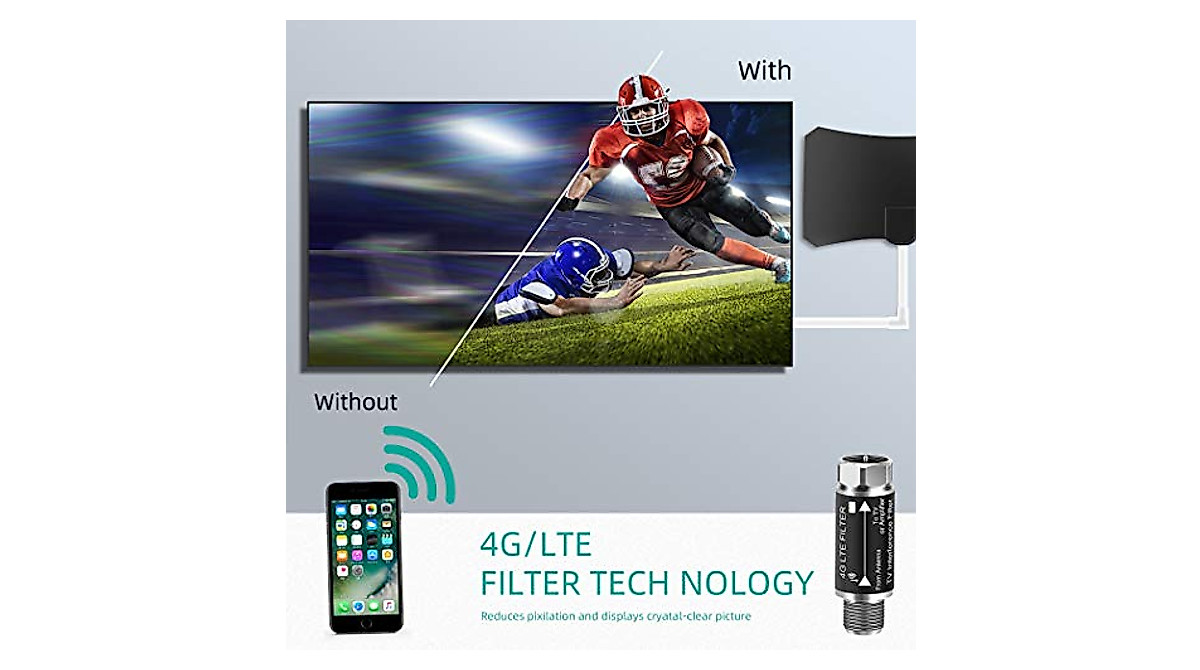LTE Filter for TV Antenna - Clear HD Signal & Interference Blocker