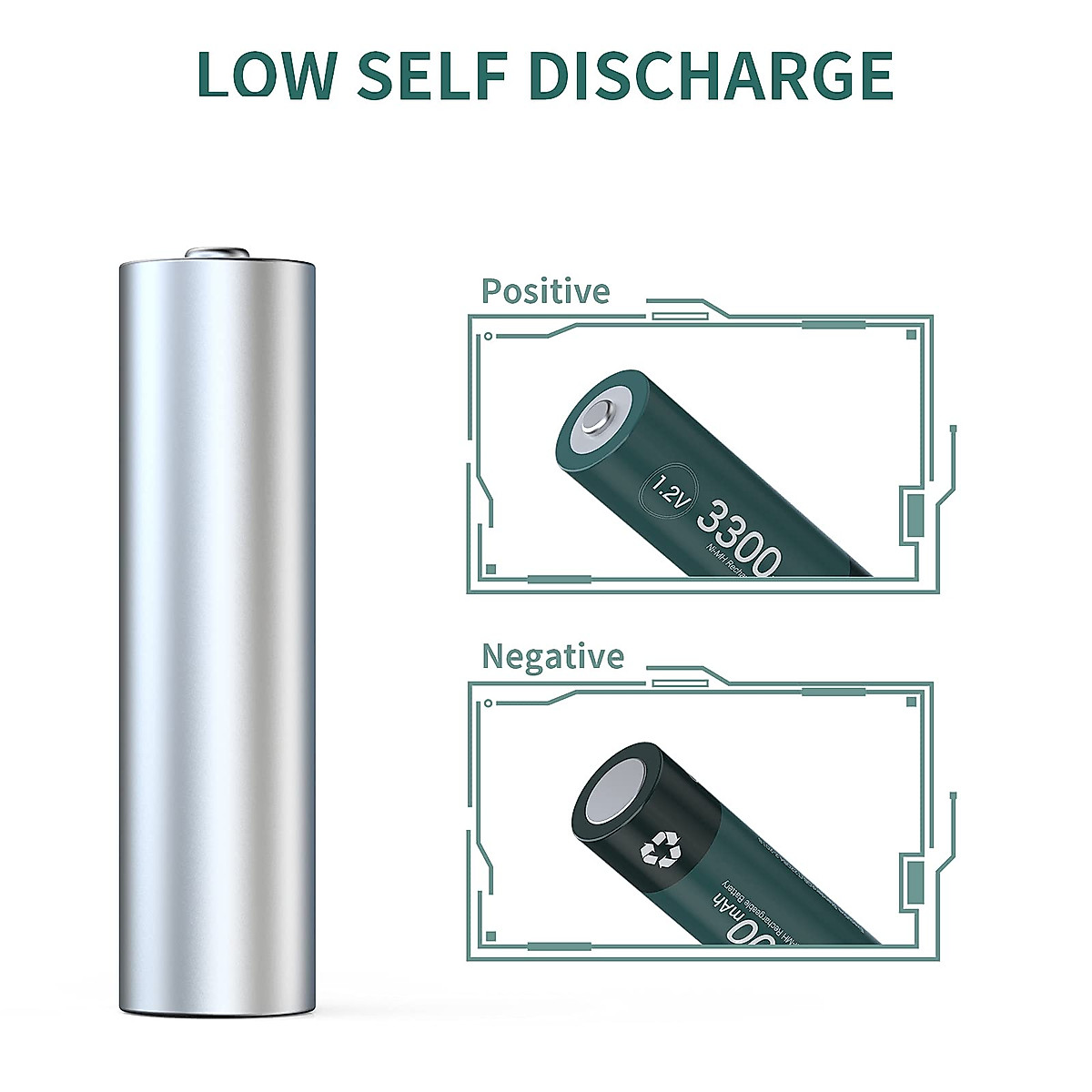 Deleepow AAA Rechargeable Batteries, High Capacity 1100mAh NiMH AAA Battery 1200 Cycles 1.2v Pre-Charged Triple A Batteries, Low Self Discharge, Pack of 16