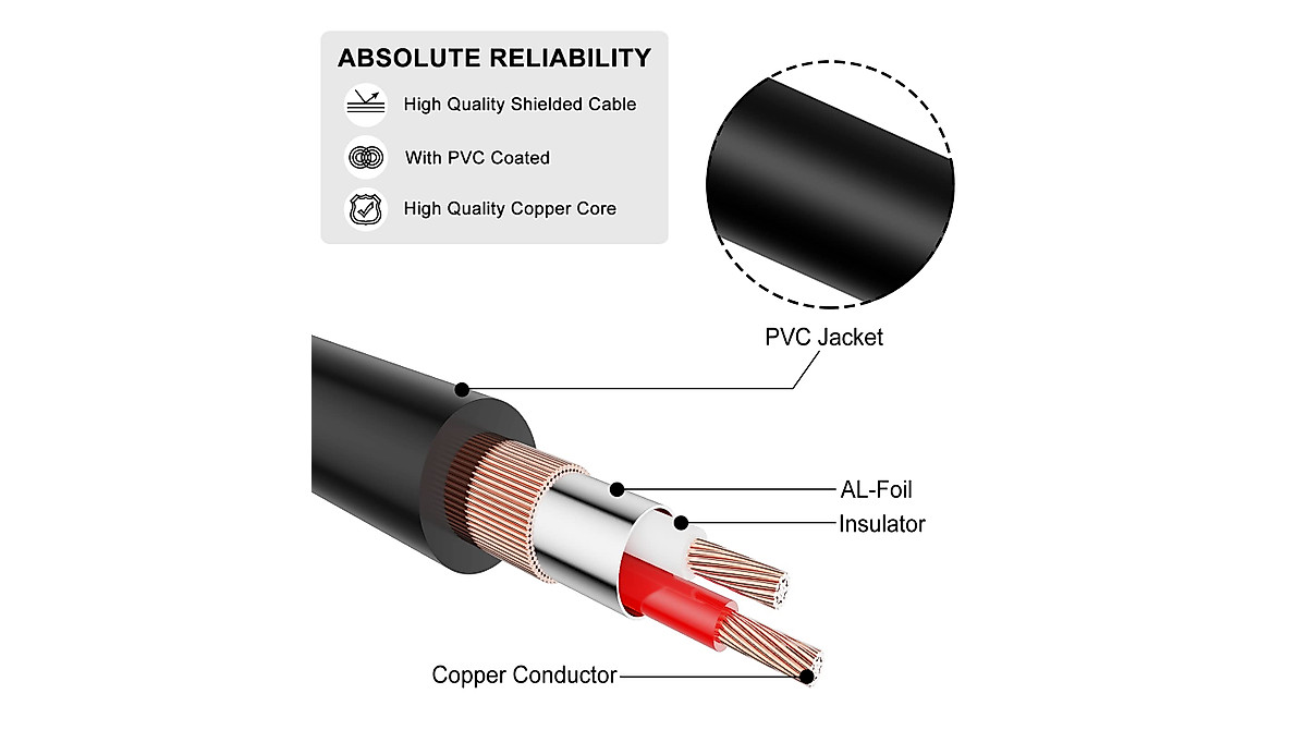 J&D 3.5mm to 1/4" Y-Cable Splitter for Audio Devices
