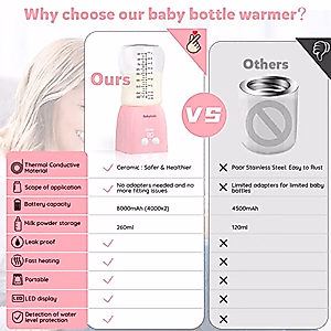 Bottle Warmer, Baby Bottle Warmer Portable for Travel Car On The Go, 2-5 Min Fast Bottle Warmer for Breastmilk, Wireless Rechargeable with 4 Precise Temperature Control, Auto Shut-Off, USB, 8.8oz