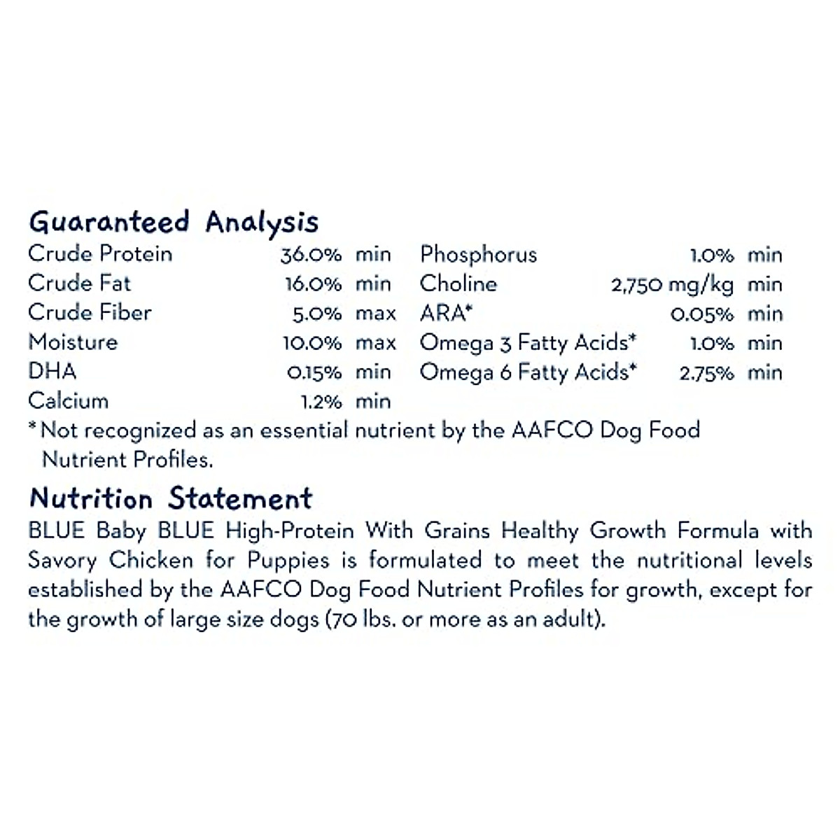 Baby Blue High Protein Puppy Chicken Dog 20lb