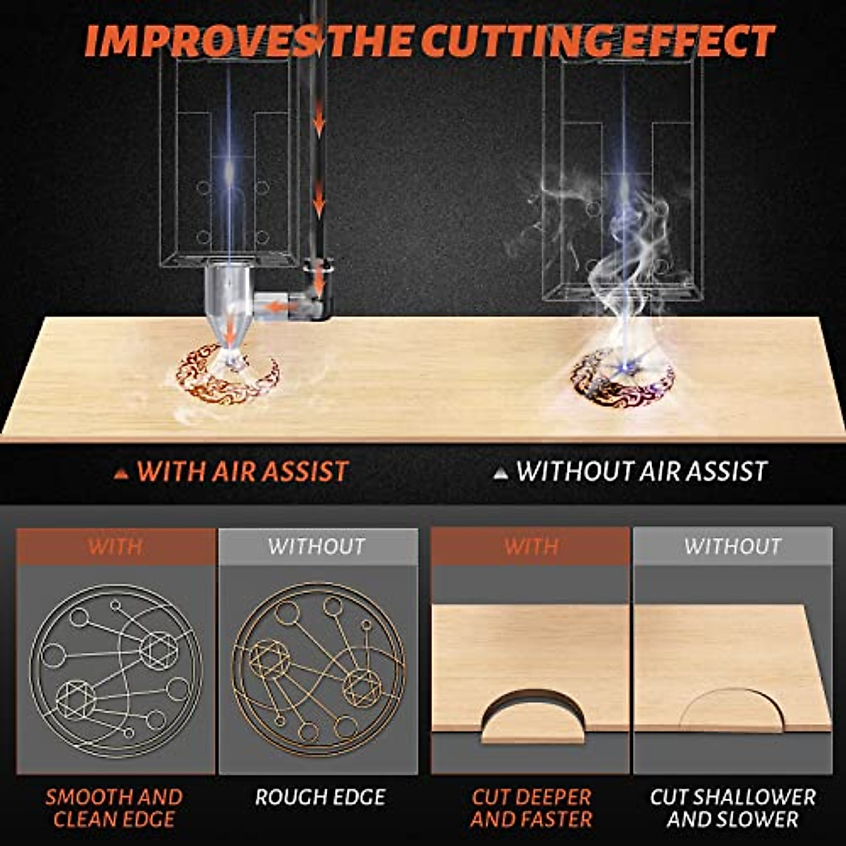 Laser Air Assist, DEWALLIE Laser Air Pump with 16L/min Airflow for 99% Laser Engraver Removing Smoke and Dust, Low Noise and Easily Assemby