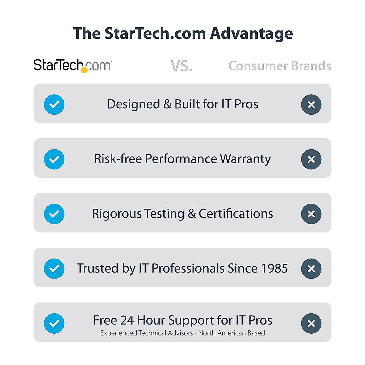 StarTech.com 7-Port USB Hub with On/Off Switch - USB 3.0 5Gbps - USB-A to 7X USB-A - Compact Self Powered USB-A Hub w/ 35W Power Supply - Desktop/Laptop USB Hub - USB Expansion Hub (5G7AS-USB-A-HUB)