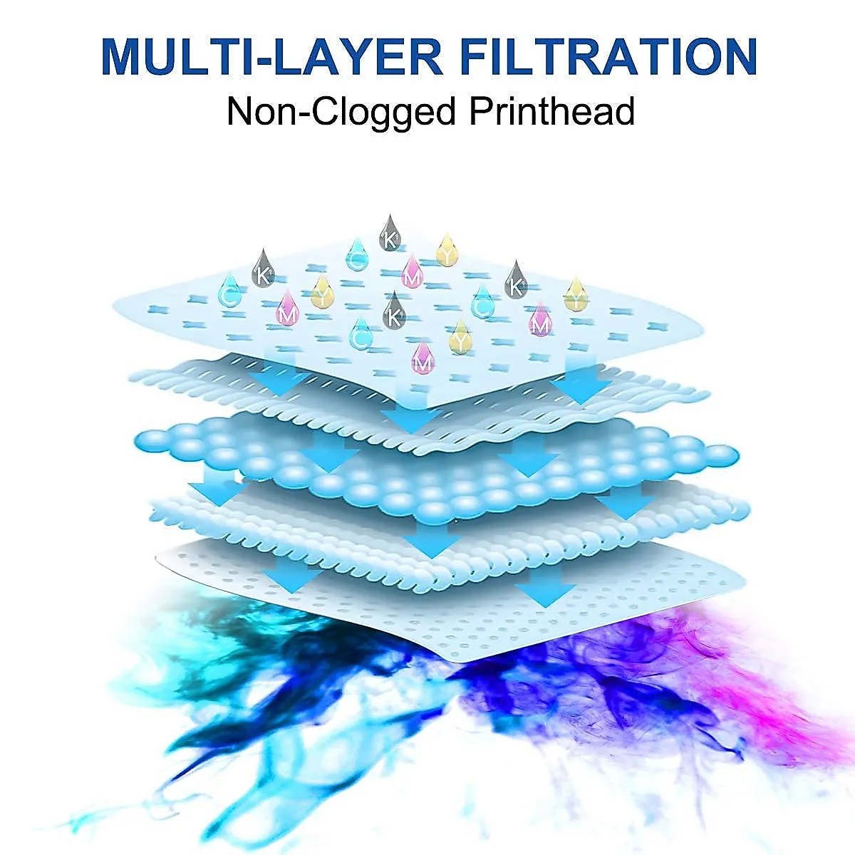 CoYlBod 6 Colors Sublimation Ink Refilled Bottles for Epson Artisan 1430 1400 835 L805 L800 837 710 810 700 725 730 Printers,Sublimation Ink 6 Colors Refill Ink kit for Refillable Cartridges CISS