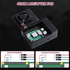 GeeekPi Starter Kit for Raspberry Pi 4 4GB, with Raspberry Pi 4, Case, 64GB Card, Card Reader, HDMI Cables and 18W USB C Power Supply