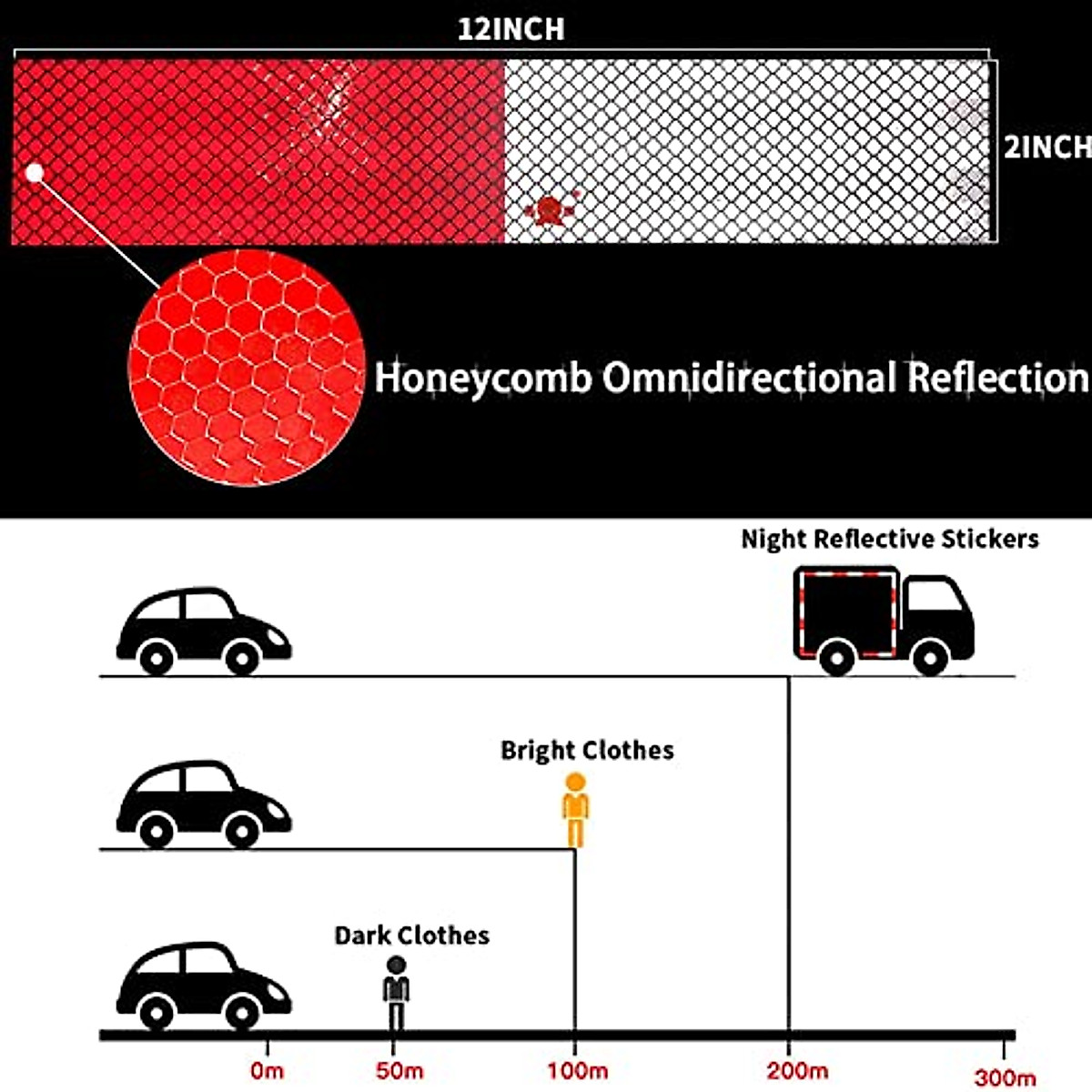 Z-oneMart 20Pcs Red White Micro Prismatic Sheeting Reflective Tape 2" X 12' Waterproof Reflector Tape Self-Adhesive Reflector Sticker Conspicuity Safety Warning Tape for Truck Trailer Pickup