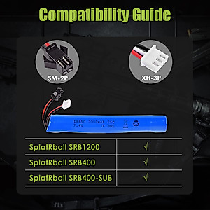 VICMILE Airsoft Battery 7.4V 2000mAh SM2P Plug with 1to2 USB Charger Gel Blaster Battery Compatible with SRB1200, SRB400, SRB400-SUB, MP5K, M4 and M110 Water Bead Blaster 2Pack