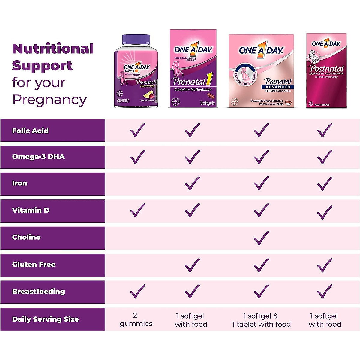 One A Day Women’s Prenatal Multivitamin Gummies Including Vitamin A, C, D, B6, B12, Folic Acid & more, 120 Count, Supplement for Before and During Pregnancy