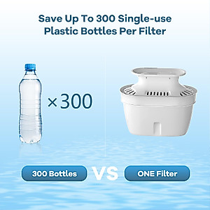 Water Pitcher & Dispenser Replacement Filter, Compatible with HEYAXA Water Pitcher, Removes Fluoride, Lead, Forever Chemicals, Heavy Metals, Chemicals, Industrial Pollutants/Filters 200 Gallons