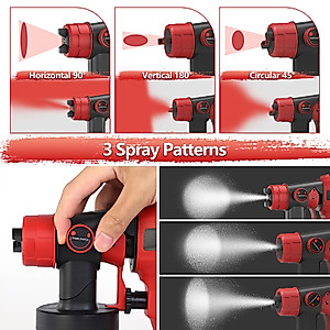 YEARTOP Paint Sprayer for Milwaukee 18V Battery, HVLP Spray Paint Gun with Brushless Motor and 5 Copper Nozzle, Cordless Paint Sprayer for Home Interior and Exterior, House Painting (No Battery)