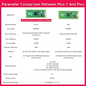 Yahboom Raspberry Pi Pico2 Sensor Kit, Compatible with Pico 2 Microcontroller Board, Based On Official RP2350 Chip, Dual-Core & Dual-Architecture Design, MicroPython Programming